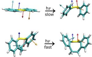 Lichtinduzierte Molekülveränderungen